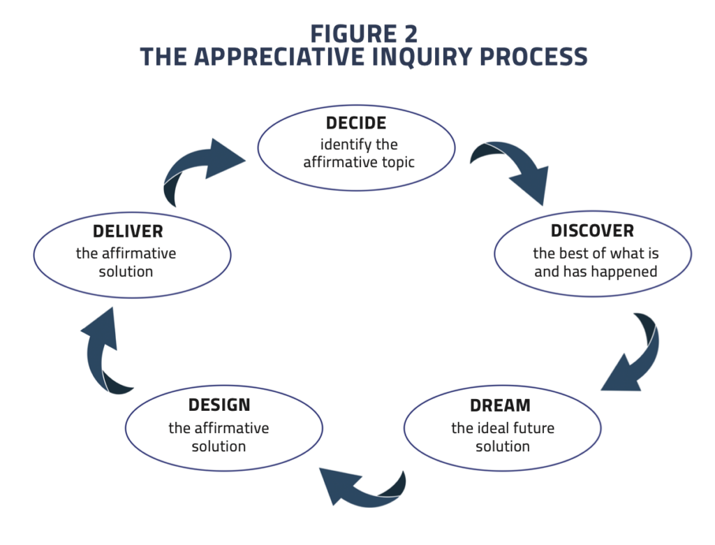 The Purpose of Business in an Acquisitive Society | Houston Christian ...