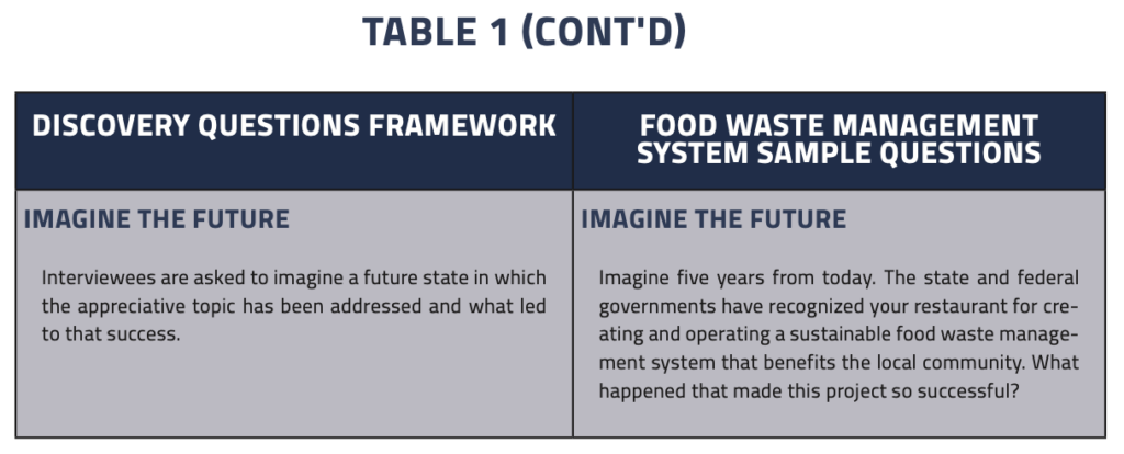The Purpose of Business in an Acquisitive Society | Houston Christian ...