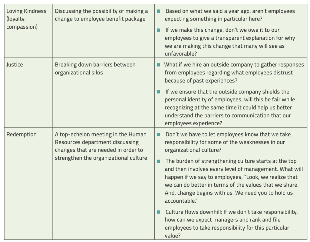 Witnessing at Work: When It's Taboo to Talk about Religion—A Guide to ...