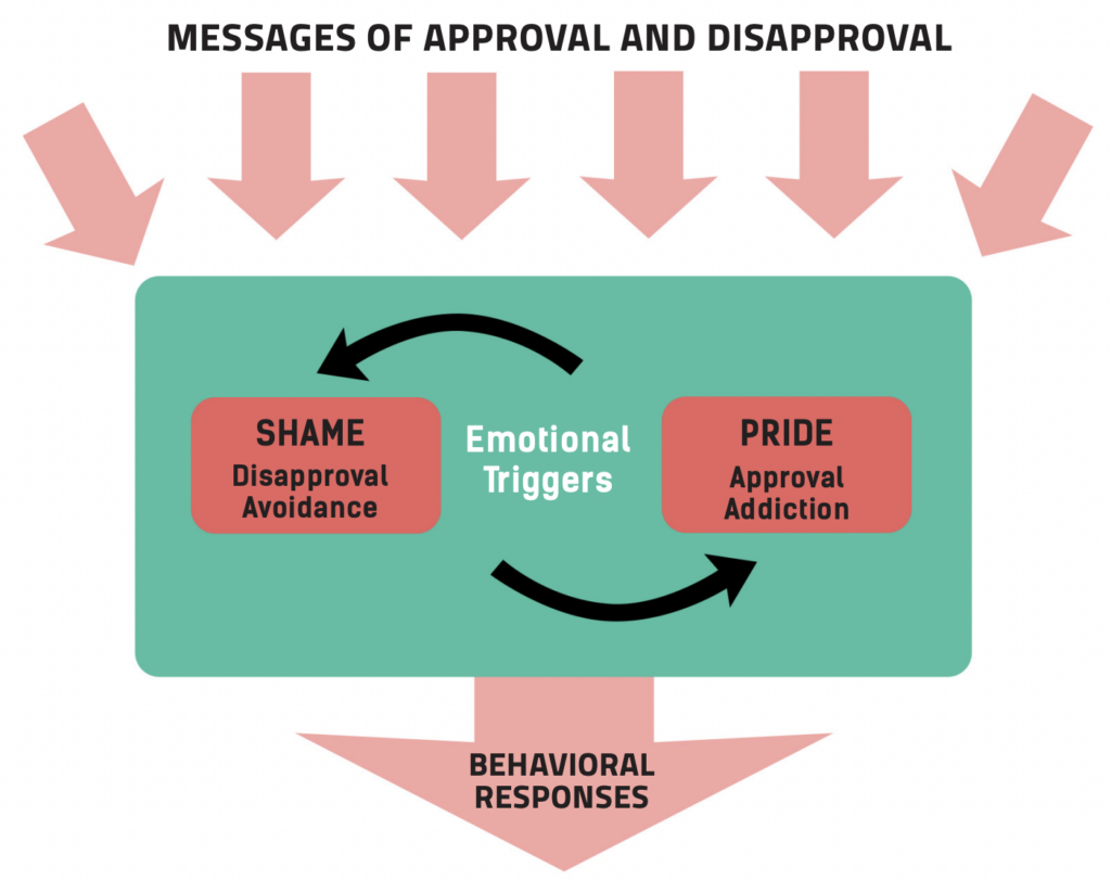 Leading from Within: Modeling Biblical Transformation | Houston ...