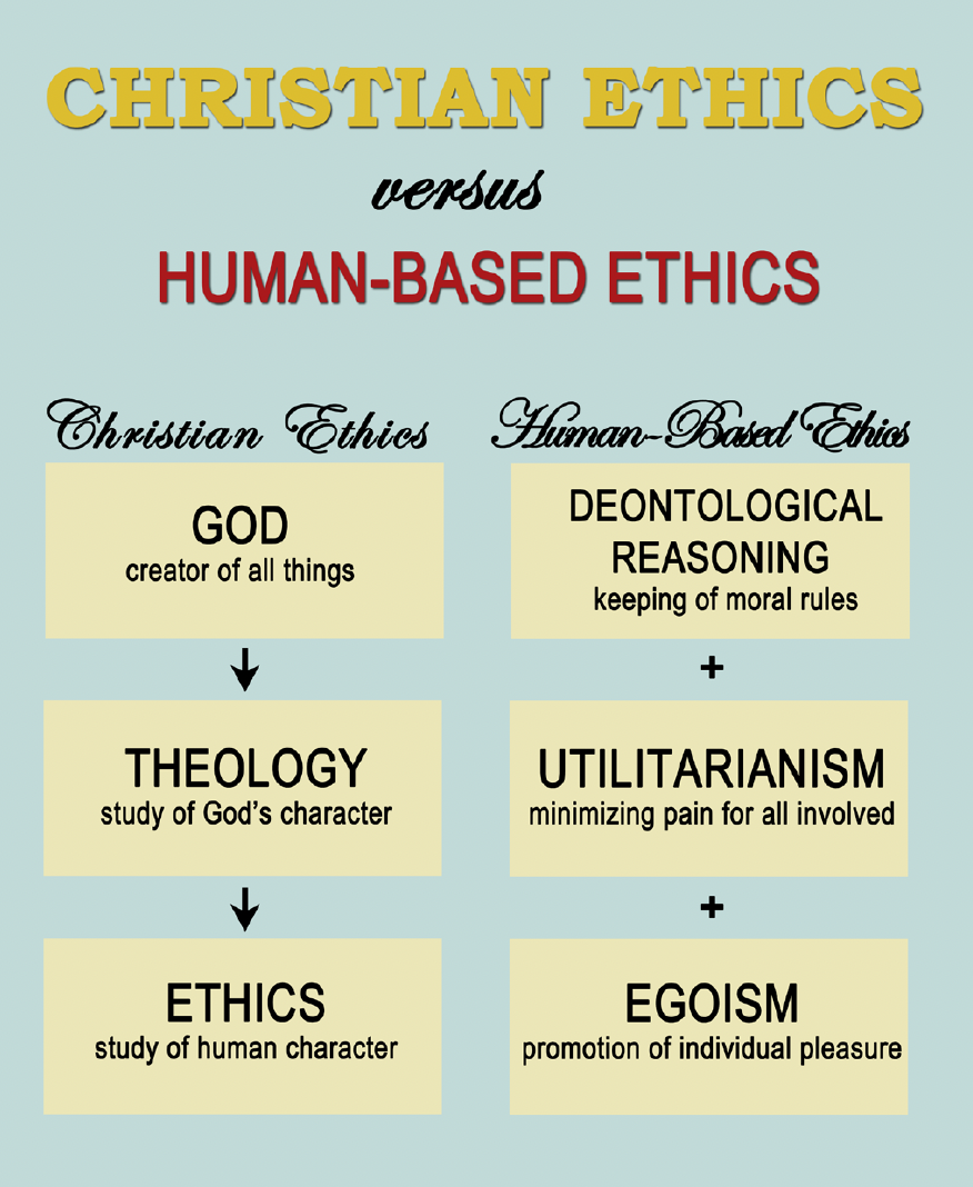 A Christian Ethic for Business | Houston Christian University