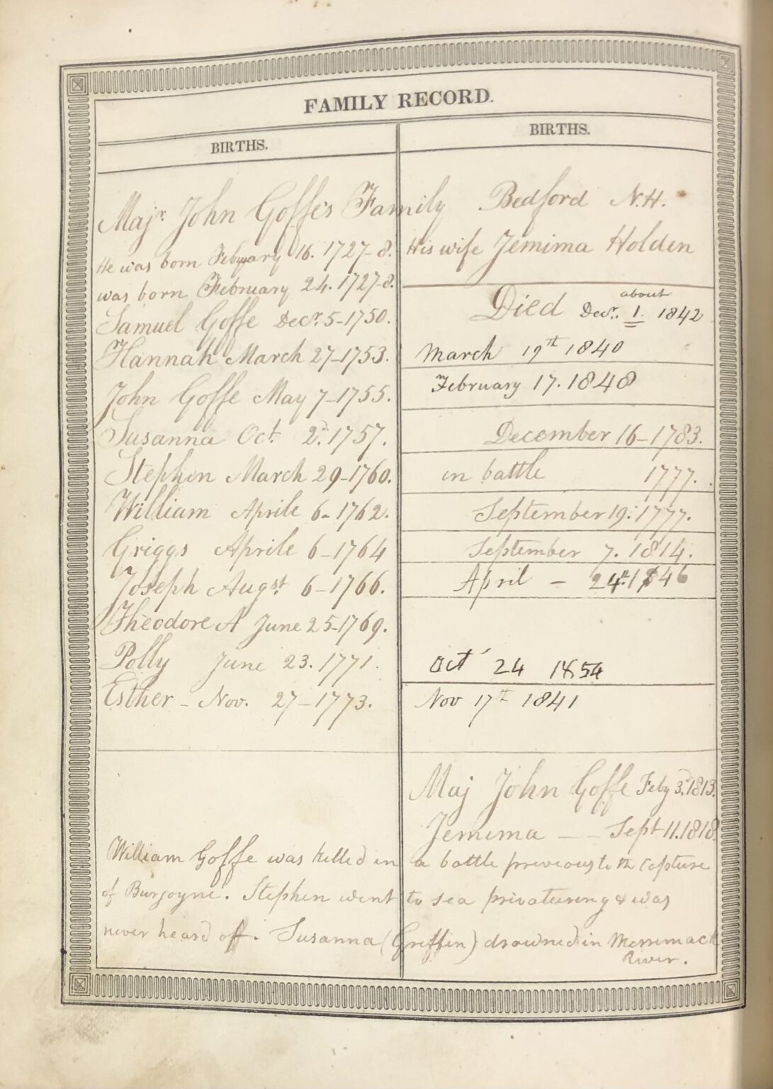 Goffe, John (1727-1813) and Jemima Holden (1727-1818) | Houston ...