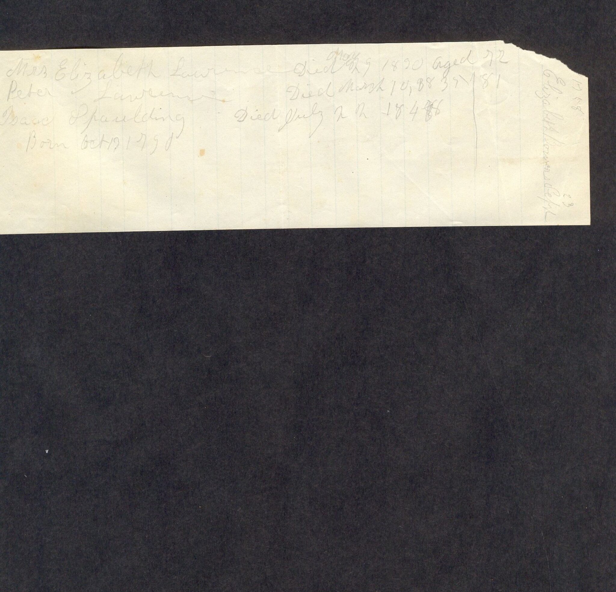 Lawrence, Peter (1784-1852) and Betsey Shedd (1785-1845) | Museums