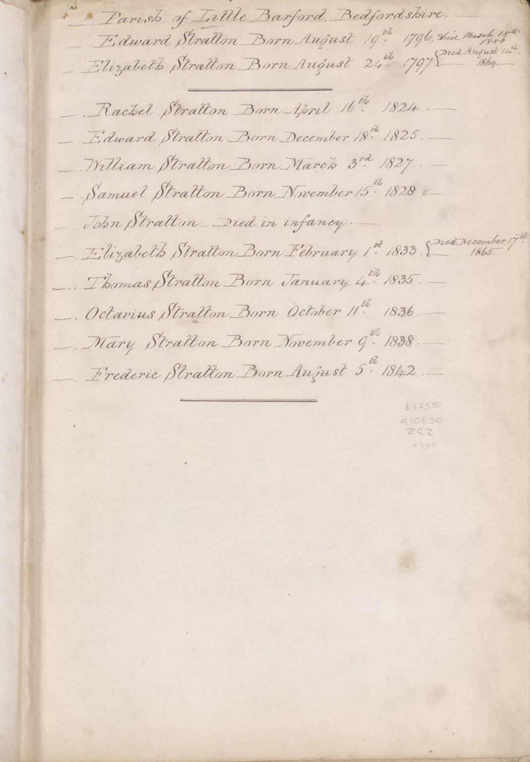 Stratton, Edward (1796-1880) and Elizabeth Stratton (1797-1869 ...