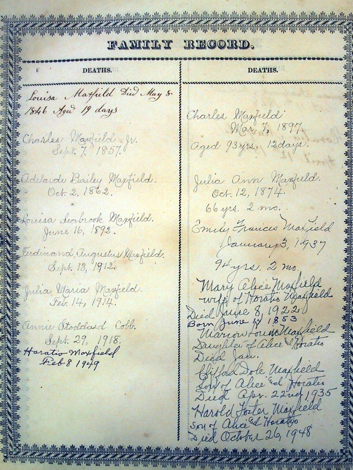 Maxfield, Charles (1804-1897) and Julia Mitchell (1808-1874) | Museums