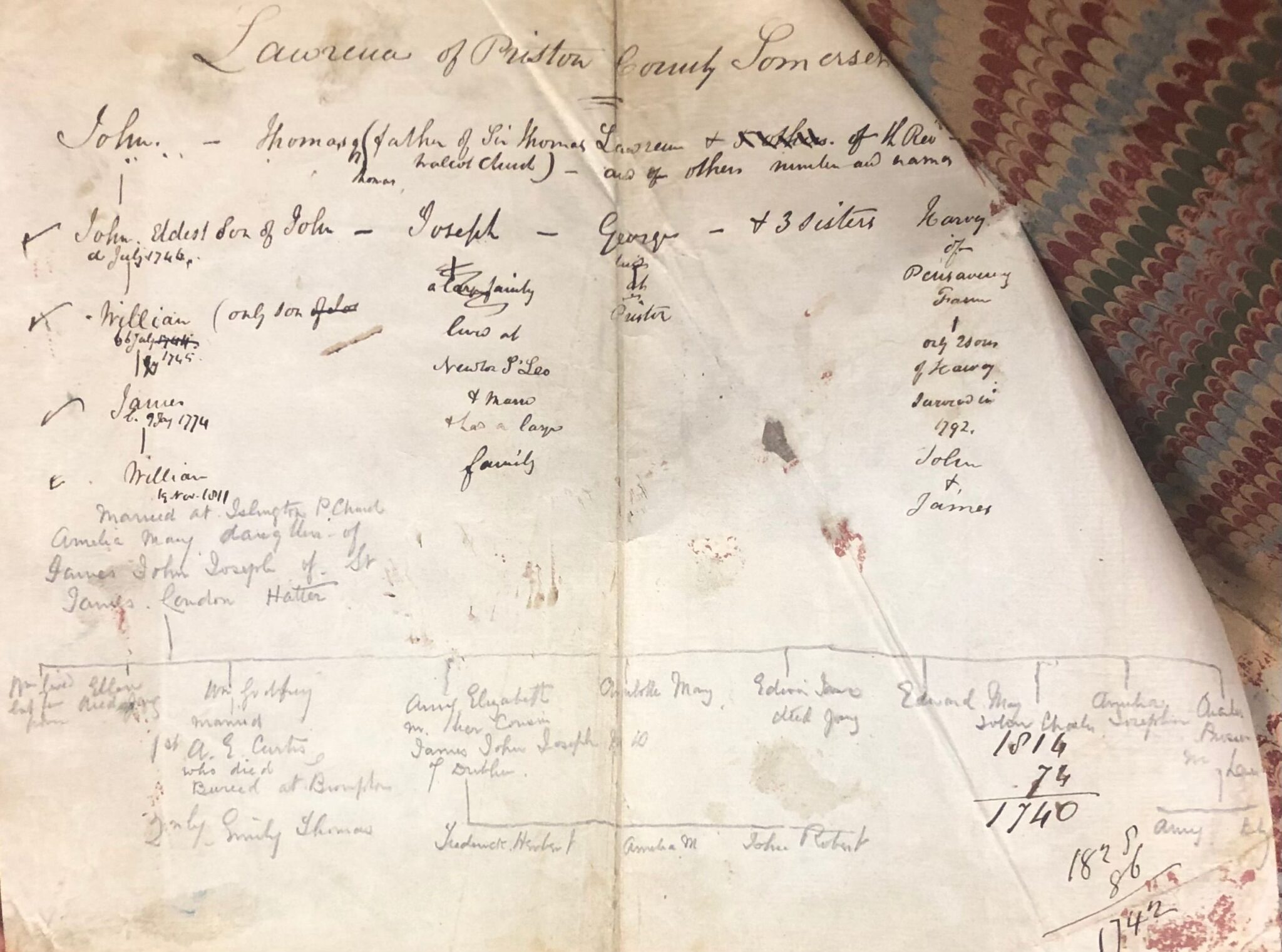 Lawrence, John and Elizabeth Atwell, married 1744. | Museums